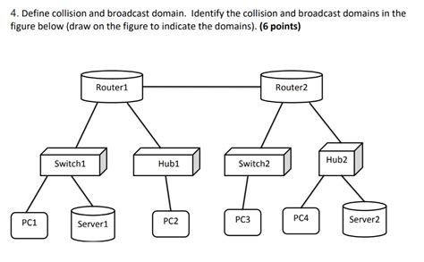 solved 4 define collision and broadcast domain identify