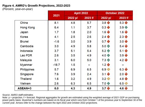 Asean 3 Macroeconomic Research Office