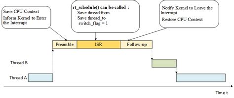 interrupt management rt thread document center