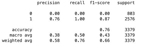 python different features give the same accuracy in svm stack overflow