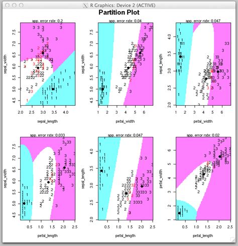 classifying data with discriminant analysis