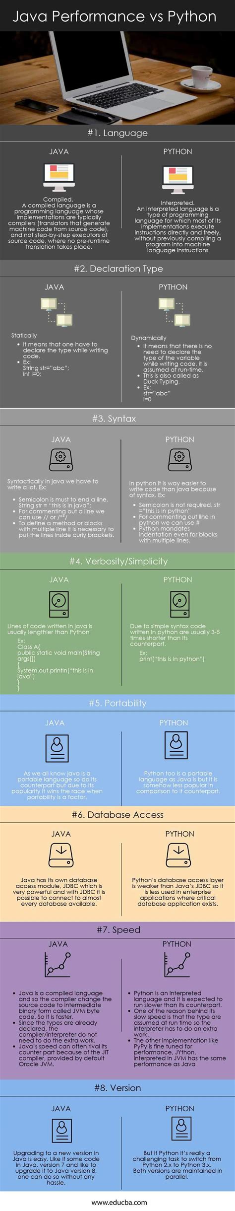 java performance vs python top 8 useful comparison you
