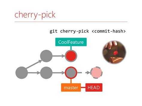 git working directory презентация онлайн