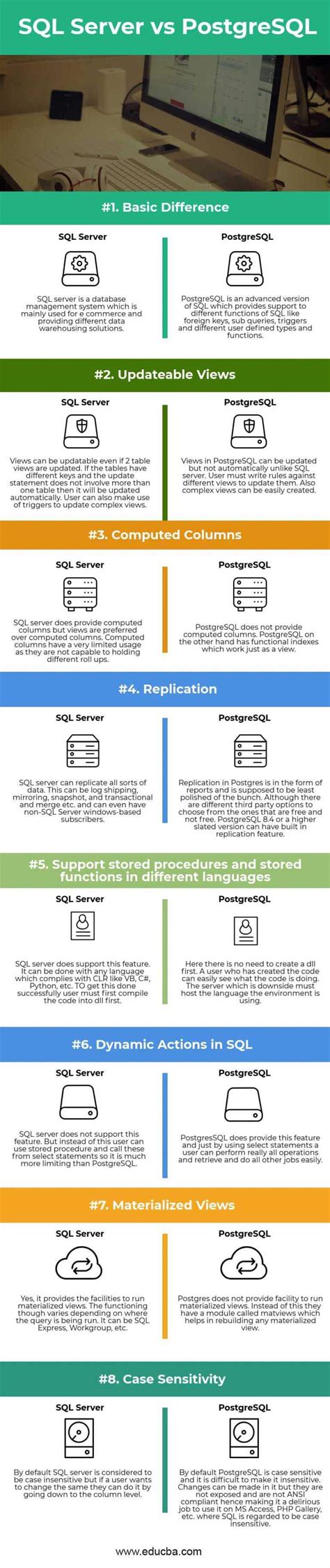 sql server vs postgresql know the top 8 most awesome