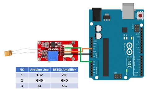 Learn Everything About Strain Gauge Sensor 2020