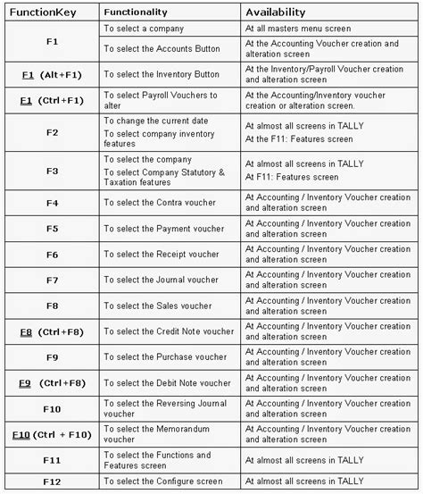 ravi gupta computer keyboard shortcut keys