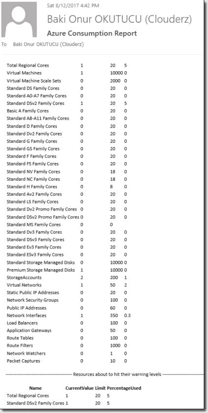 report azure resource usage with powershell 4sysops