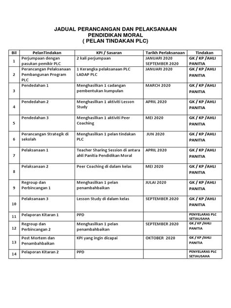 Jadual Perancangan Dan Pelaksanaan Plc Bi Contoh