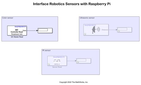 get started with sensors for robotics applications using raspberry pi