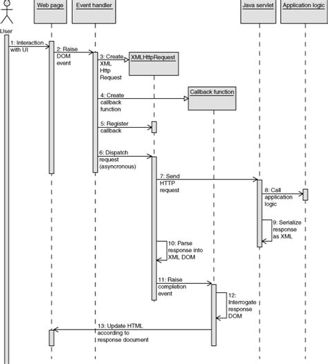 ajax for java developers build dynamic java applications
