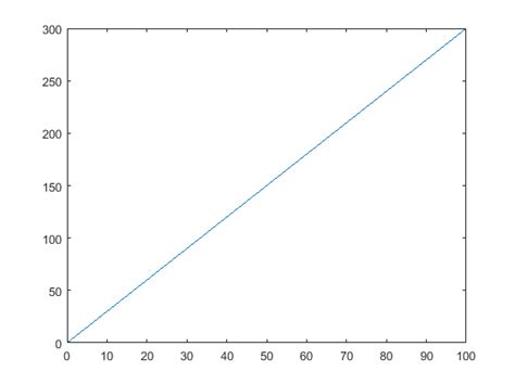 2d vector plotter at collection of 2d