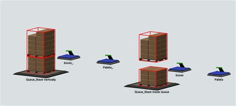 what is the difference of item placement vertically and inside in a