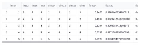 st dataframe behaviour 2 by lukasmasuch 🎈 using streamlit streamlit