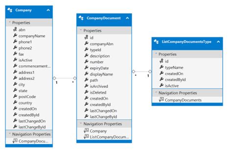 c linq using automapper for a third level property stack overflow
