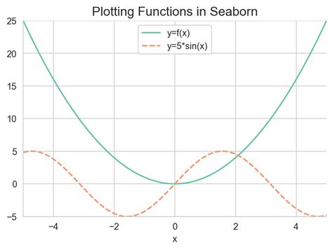 plotting functions in python