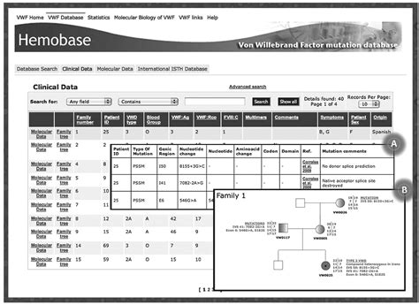 integration of molecular and clinical data of 40 unrelated von