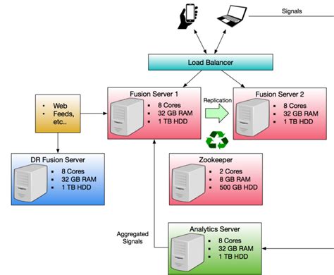 adding analytics for better search