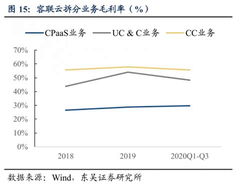 crm不是容联云的第二曲线 蓝鲸财经