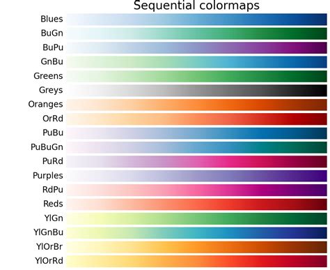 color example code colormaps reference py — matplotlib 1 4 0 documentation