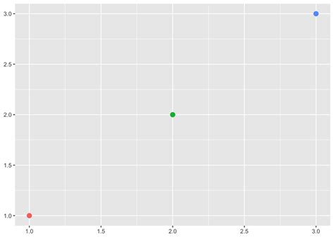 chapter 3 advanced ggplot2 r for data science