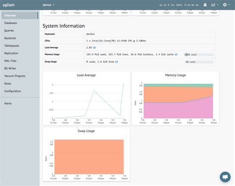 pgdash comprehensive postgresql monitoring