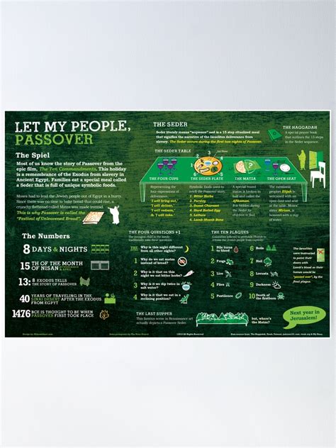 Passover Explained A Jewish Holiday Infographic Poster For Sale By
