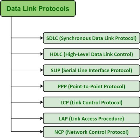 application layer protocols in tcp ip geeksforgeeks
