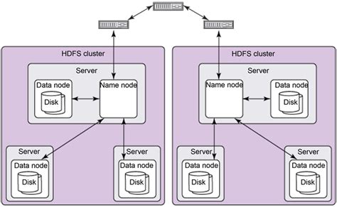 visualized analysis model for hadoop business data
