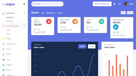 20 best free laravel admin templates 2020 and premium akveo blog