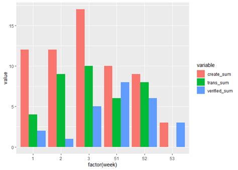 how to plot time series data with ggplot2 in r stack