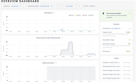 how to install cockroachdb in standalone aws ec2 and its basic
