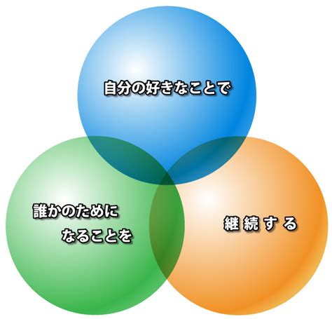 今日からできるポジティブ思考 ワンダー速報 4 8