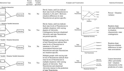 Four Types Of Interaction Effects Download Scientific Diagram