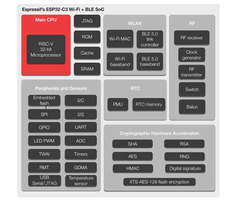 esp32­c3 ultra low power socs espressif systems mouser