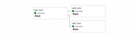 manage task and task group dependencies in airflow astronomer