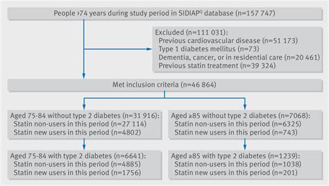 Statins Diabetes Guidelines Diabeteswalls