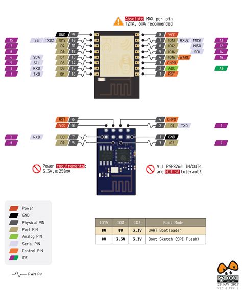 Esp8266 Esp 12f Pinout