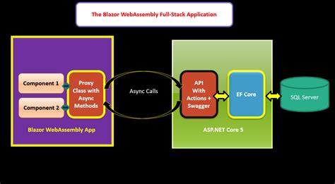 Asp Net Core 5 0 Create Api With Swagger Openapi Specifications And