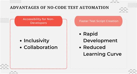 Best Codeless Automated Testing No Code Low Code Solutions