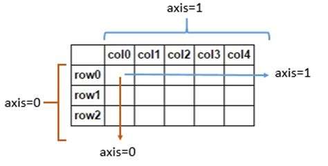 scikit learn tutorial machine learning in python dataquest