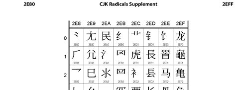 2e80 cjk radicals supplement