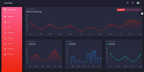 admin dashboard 20 free dashboards coded in react vue angular mobile