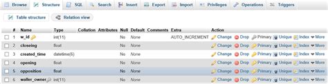 sql bulk data insert in mysql wallet program stack