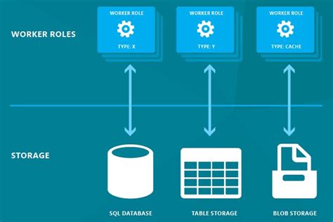 the refined geek over thinking scalability or you probably don t