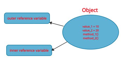 classes and constructors oops concept python