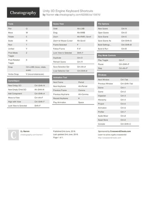 unity 3d engine keyboard shortcuts by narren download free from