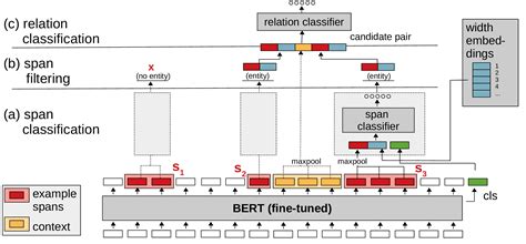 best pre trained model for image classification pytorch