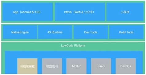 关于多端技术，这4个核心知识你get到了吗？ infoq