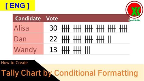 [eng] tally chart in excel by conditional formatting how to create