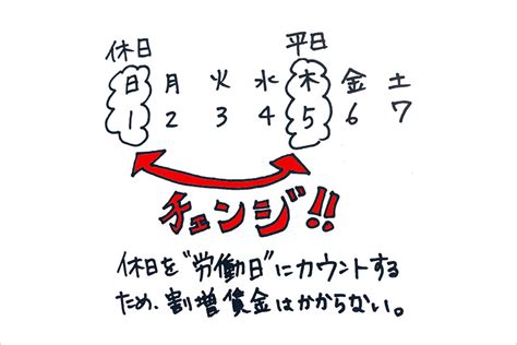 「振替休日」と「代休」の違いを完全理解しよう！ 株式会社lig リグ ｜dx支援・システム開発・web制作